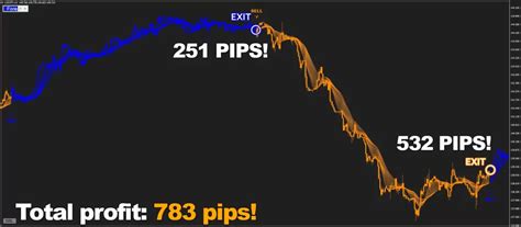 Forex Jupiter The Most Accurate Trend Indicator For MT4 MT5