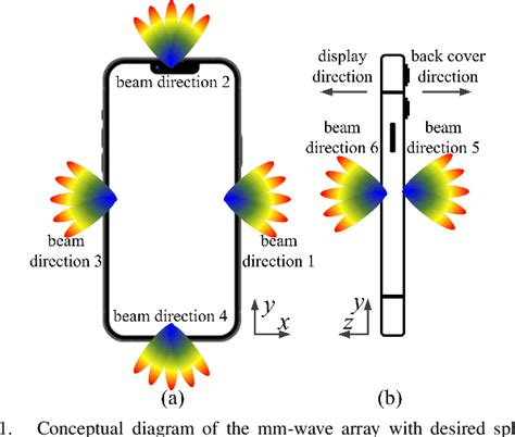 Figure 9 From Shared Aperture 4g Lte And 5g Mm Wave Antenna In Mobile Phones With Enhanced Mm