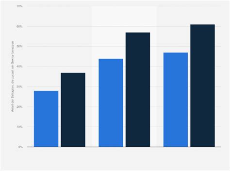 Sexualität Statista