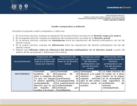 Cuadro Comparativo Derecho Maya Y Actual Historia Del Derecho