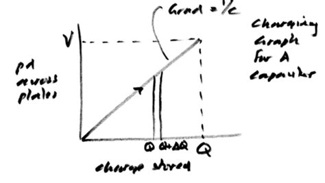 Capacitance Flashcards Quizlet
