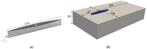an analysis and comparison of the hydrodynamic behavior of ships using