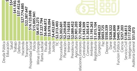 Presupuesto General De La Nación 2024 Sería De 435 Billones Y Prioriza