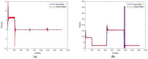 Motion Control Of A Low Cost Underwater Vehicle With Three Position Cross Rudder