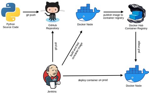 Create Jenkins Pipeline To Upload Docker Image Into Acr Create Docker