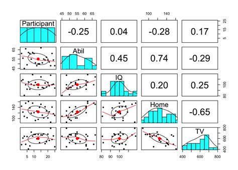 What When How Of Scatterplot Matrix In Python Analyti