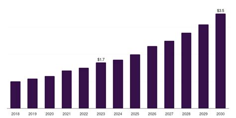 The Uae Cell Penetrating Peptide Market Size And Outlook 2030