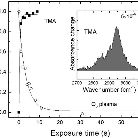 Schematic Of The High Throughput Hot Wall Ald Reactor Download