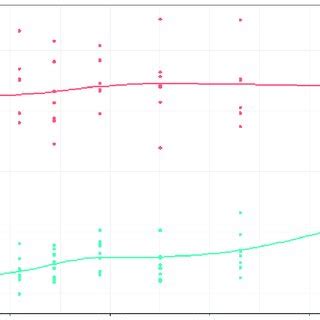 Modulus Of Elasticity Measured With A Time Of Flight Machine Versus Download Scientific Diagram