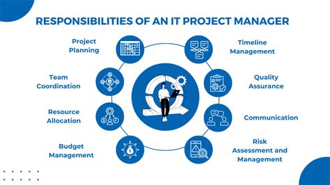 what is an it project manager insights and careers