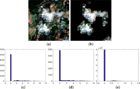 Figure 1 From A New Sparse Collaborative Low Rank Prior Knowledge