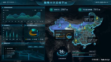 36 个 Data Chart Component Library 点子 设计 Ui设计 网页设计