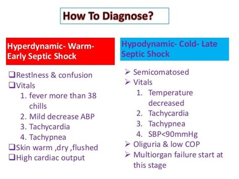 Septic Shock Latest Update