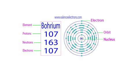 How Many Protons Neutrons And Electrons Does Bohrium Have