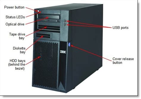 Ibm 4690 Os X3200 M3 X3430 Sistema Instalado Raid Sas 24gb U S 980 00