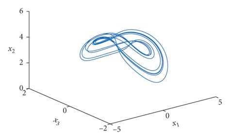 Combination Synchronization Of Three Different Fractional‐order Delayed