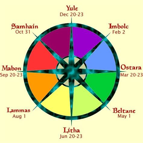 Wiccan Sabbats 2024 Lok Elyn Norene