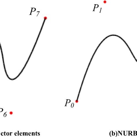 A Nurbs Curve Interpolator With Small Feedrate Fluctuation Based On Arc Length Prediction And