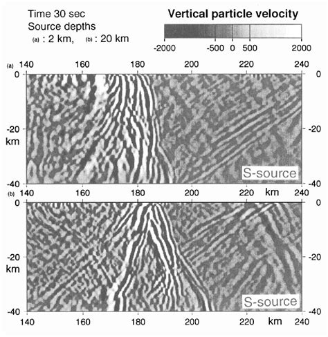 Figure 1 From Seismic Wave Propagation In Complex Crust Upper Mantle Media Using 2 D Finite