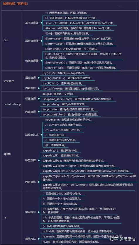 超牛逼！python爬虫学习的完整路线推荐 知乎