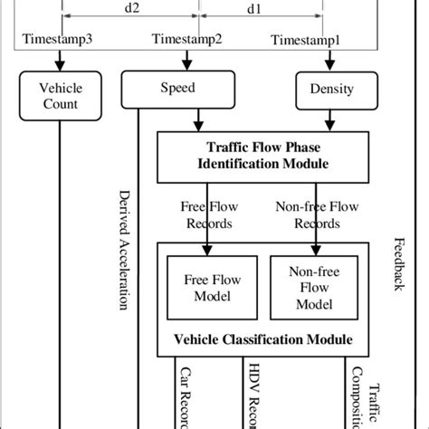 The Integrated Framework Download Scientific Diagram
