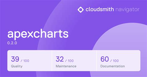 Apexcharts 020 Rubygems Package Quality Cloudsmith Navigator