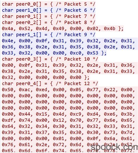 Cve Poc Spoock