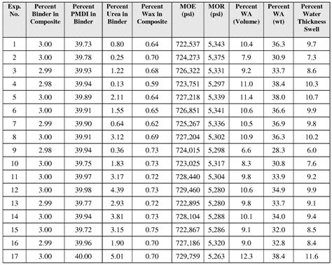 Chipboard Thickness Chart At Jo Ellzey Blog