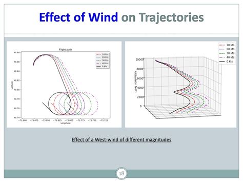 Ppt Wind Aware Trajectory Planning For Fixed Wing Aircraft In Loss Of Thrust Emergencies