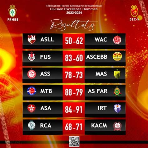 Basketball Division Dexcellence J5 Le Fus Persiste Le Kacm Se
