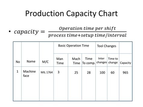 Ppt Ieng 451 Powerpoint Presentation Free Download Id2726953