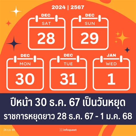 ครม ให้ของขวัญล่วงหน้า จัดหยุดยาว 28 ธ ค 67 1 ม ค 68 อินโฟเควสท์