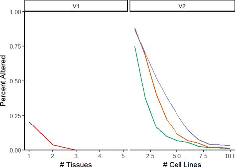 R Ggplot How To Create Different X Axis Titles With Facetgrid