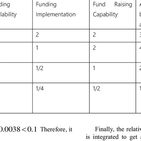 Capital Efficiency Judgment Matrix Download Scientific Diagram