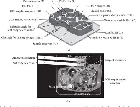 Figure 4 From Development Of A Generic Microfluidic Device For