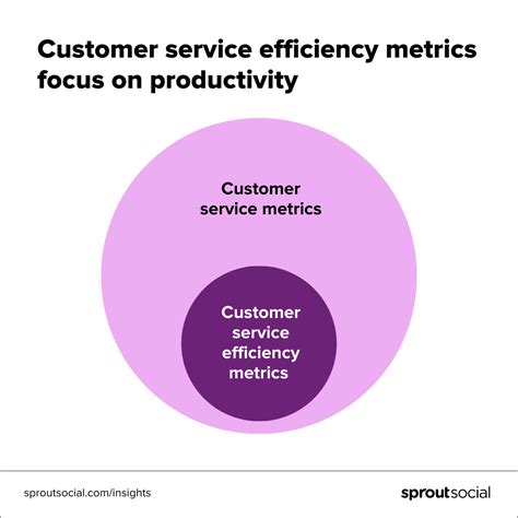 How To Improve Your Brands Customer Service Efficiency