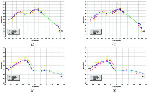 The Hrcm Moho Depth Solutions Obtained By Applying A The Butterworth