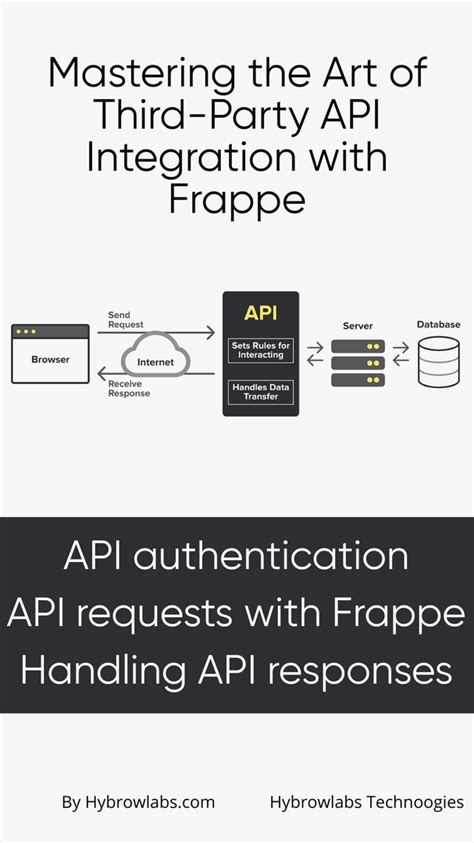 Mastering the Art of Third-Party API Integration with Frappe: A Beginner's Guide
