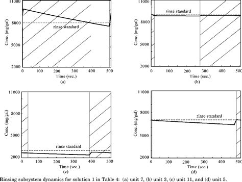 Figure 1 From Graph Assisted Cyclic Hoist Scheduling For