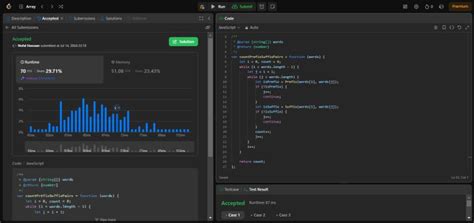 Nofal Hassaan On Linkedin Leetcode Javascript Codingchallenge