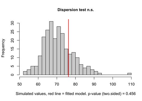 Chapter 18 Linear Models For Counts Binary Responses Skewed Responses And Ratios
