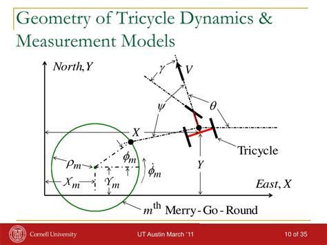 Ppt Nonlinear Model Based Estimation Tutorial And Recent Developments