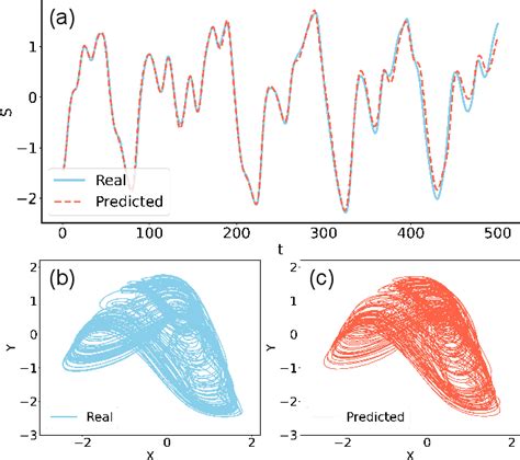 Figure From Emergence Of A Stochastic Resonance In Machine Learning Semantic Scholar