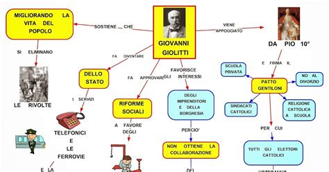 Mappa Concettuale Giovanni Giolitti •
