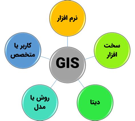آموزش Add Data در نرم افزار Arcmap با تدریس محمود سلطانیان