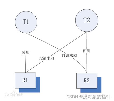 MySQL 死锁的产生及解决方案 菜鸟笔记