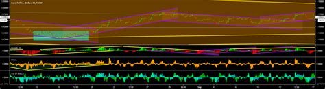 RSI Of MACD Indicator By FantasticFox TradingView
