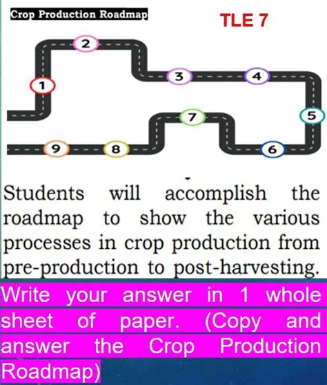 Crop Production Roadmap Tle Students Will Studyx