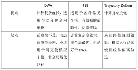 移动机器人多模态自主导航详解 Csdn博客