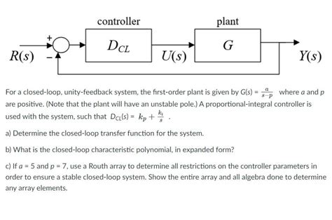 Solved Controller Plant Dcl G R S U S Y S For A
